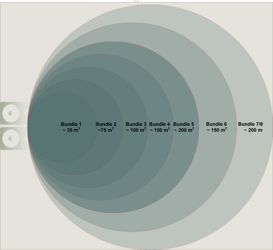 Danley SH46 Bundle 4 - Ultraschall PA
